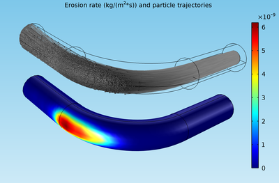 COMSOL Workshop: Particle Tracing Simulations – iMath Asia